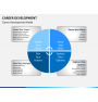 Career Development PowerPoint Template | SketchBubble