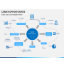 Career Opportunities PowerPoint Template | SketchBubble