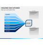 Challenge and Outcome PowerPoint Template | SketchBubble