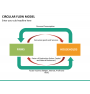 Circular Flow Model PowerPoint Template | SketchBubble
