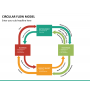 Circular Flow Model PowerPoint Template | SketchBubble