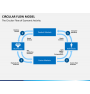 Circular Flow Model PowerPoint Template | SketchBubble