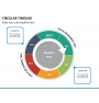 Circular Timeline PowerPoint Template | SketchBubble