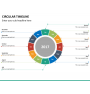 Circular Timeline PowerPoint Template | SketchBubble