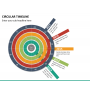 Circular Timeline PowerPoint Template | SketchBubble