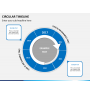 Circular Timeline PowerPoint Template | SketchBubble