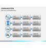 Communication PowerPoint Template | SketchBubble