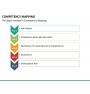 Competency Mapping PowerPoint Template | SketchBubble