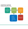 Competency Mapping PowerPoint Template | SketchBubble