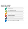 Competitor Analysis PowerPoint Template | SketchBubble