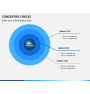 Concentric Circles PowerPoint | SketchBubble