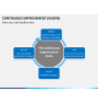 Continuous Improvement PowerPoint Template | SketchBubble