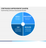 Continuous Improvement PowerPoint Template | SketchBubble