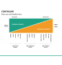 Continuum PowerPoint | SketchBubble