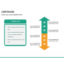 Continuum PowerPoint | SketchBubble