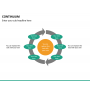 Continuum PowerPoint | SketchBubble