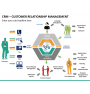 Customer Relationship Mangement (CRM) PowerPoint Template | SketchBubble
