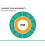Corporate Social Responsibility PowerPoint Template | SketchBubble
