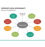 Corporate Social Responsibility PowerPoint Template | SketchBubble