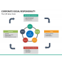 Corporate Social Responsibility PowerPoint Template | SketchBubble
