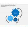 Corporate Social Responsibility PowerPoint Template | SketchBubble