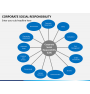 Corporate Social Responsibility PowerPoint Template | SketchBubble