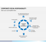 Corporate Social Responsibility PowerPoint Template | SketchBubble