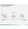 Curve and Trends Charts PowerPoint Template | SketchBubble