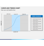 Curve and Trends Charts PowerPoint Template | SketchBubble