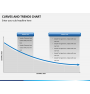 Curve and Trends Charts PowerPoint Template | SketchBubble