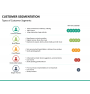 Customer Segmentation PowerPoint Template | SketchBubble