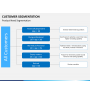 Customer Segmentation PowerPoint Template | SketchBubble
