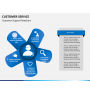 Customer Service PowerPoint Template | SketchBubble