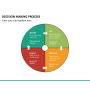 Decision Making Process PowerPoint Template | SketchBubble