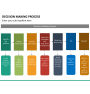 Decision Making Process PowerPoint Template | SketchBubble