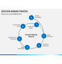 Decision Making Process PowerPoint Template | SketchBubble