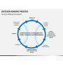 Decision Making Process PowerPoint Template | SketchBubble