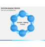 Decision Making Process PowerPoint Template | SketchBubble