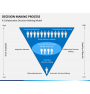 Decision Making Process PowerPoint Template | SketchBubble