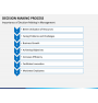 Decision Making Process PowerPoint Template | SketchBubble