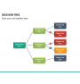 Decision Tree PowerPoint Template | SketchBubble