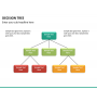 Decision Tree PowerPoint Template | SketchBubble