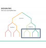 Decision Tree PowerPoint Template | SketchBubble