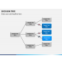 Decision Tree PowerPoint Template | SketchBubble