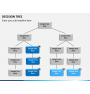 Decision Tree PowerPoint Template | SketchBubble