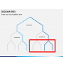 Decision Tree PowerPoint Template | SketchBubble