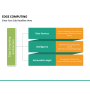 Edge Computing PowerPoint Template | SketchBubble