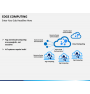 Edge Computing PowerPoint Template | SketchBubble
