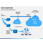 Edge Computing PowerPoint Template | SketchBubble