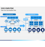 Edge Computing PowerPoint Template | SketchBubble